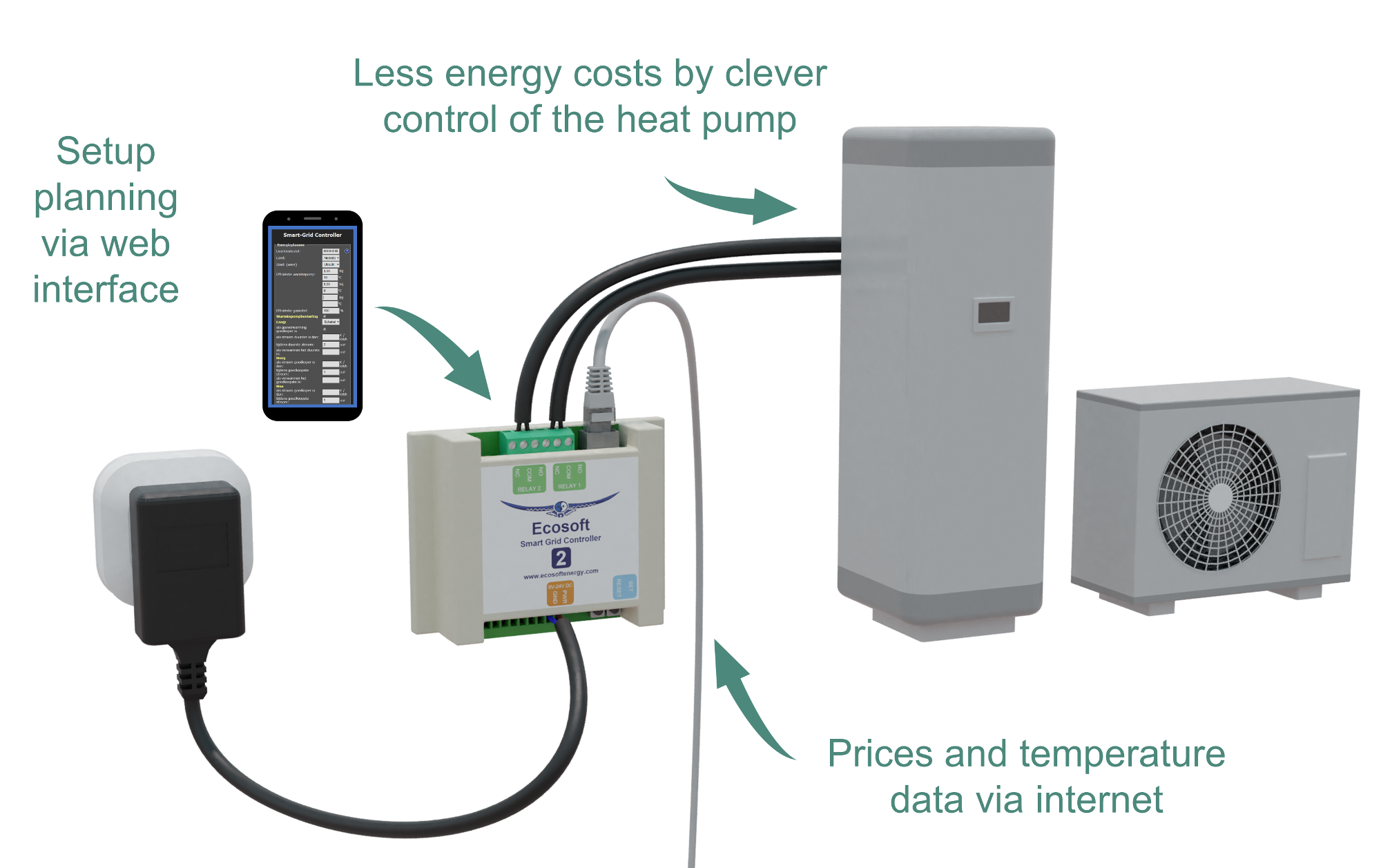 Ecosoft Smart Grid Controller 2 – Ecosoft